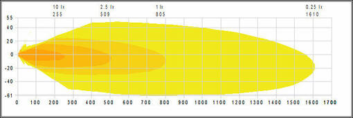 LuminaLights Scout MAX Dual 600 - Lumise.eu webstore